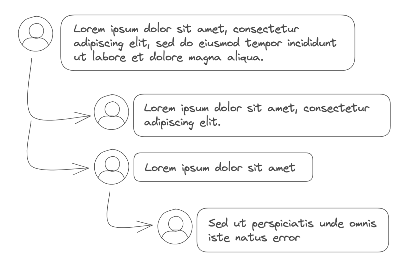 Database model for a hierarchical content