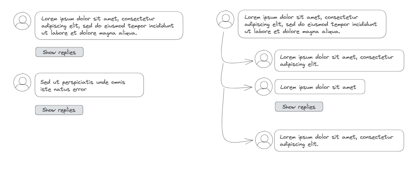 Database model for a hierarchical content